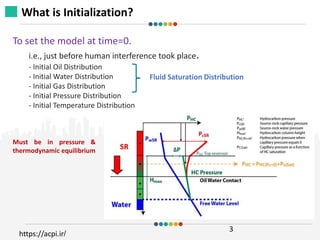Applied Reservoir Simulation - Initialization.pdf