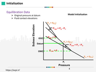 Applied Reservoir Simulation - Initialization.pdf