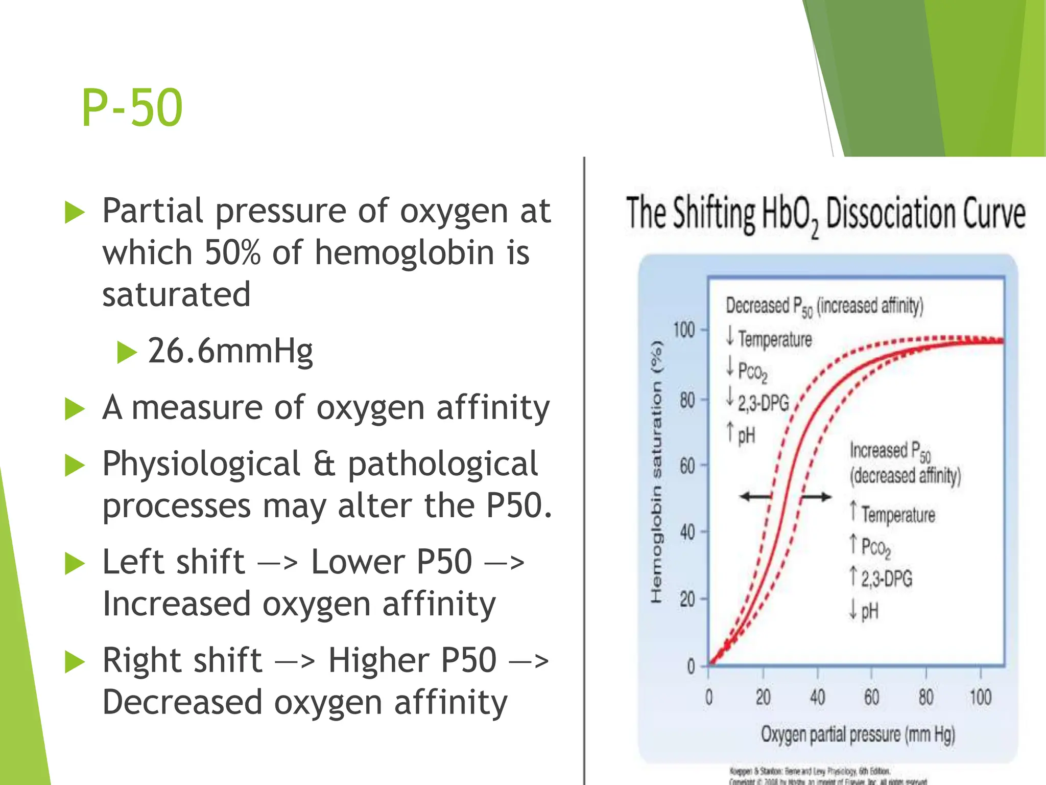 Applied respiratory physiology for Anaesthesiologist.pptx