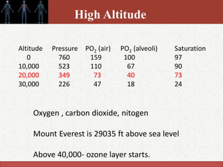 Applied_respiratory_physiology_04-12-2018.pdf
