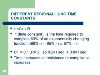 Applied Respiratory Physiology during-Anesthesia.ppt