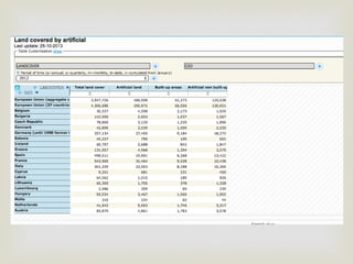 Applied spatial data introducing | PPT