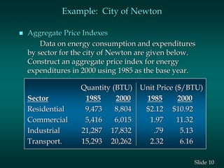 Applied Statistics Chapter 3 Index numbers (1).ppt