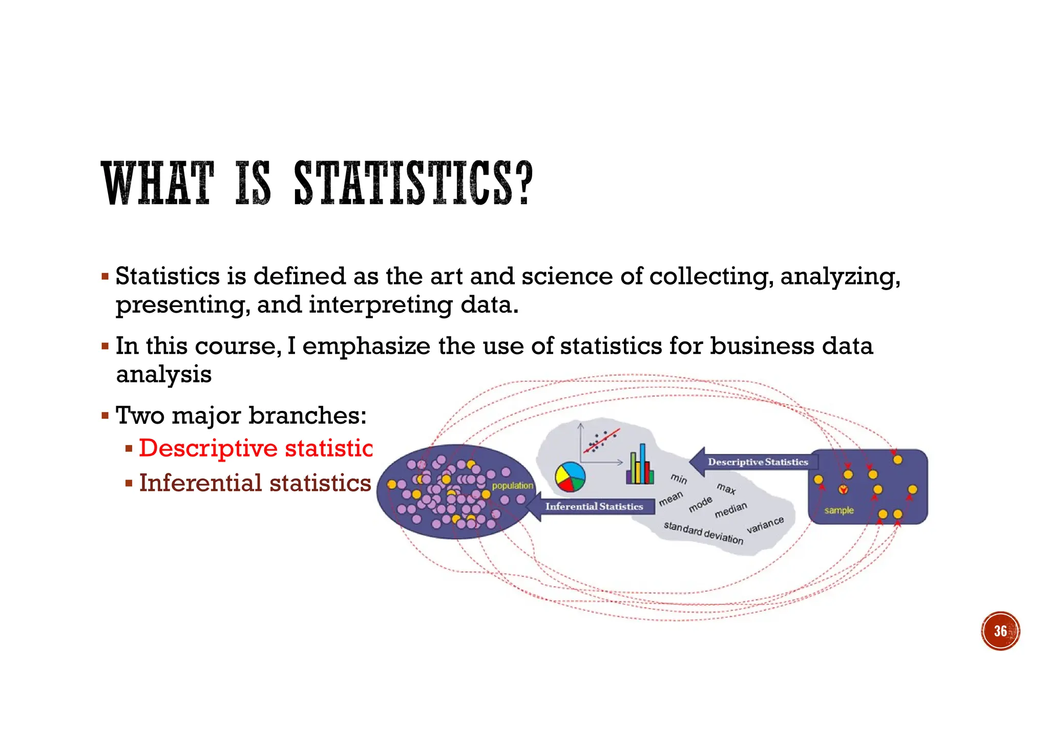 Applied Statistics For E And B Data And Statistics Ppt