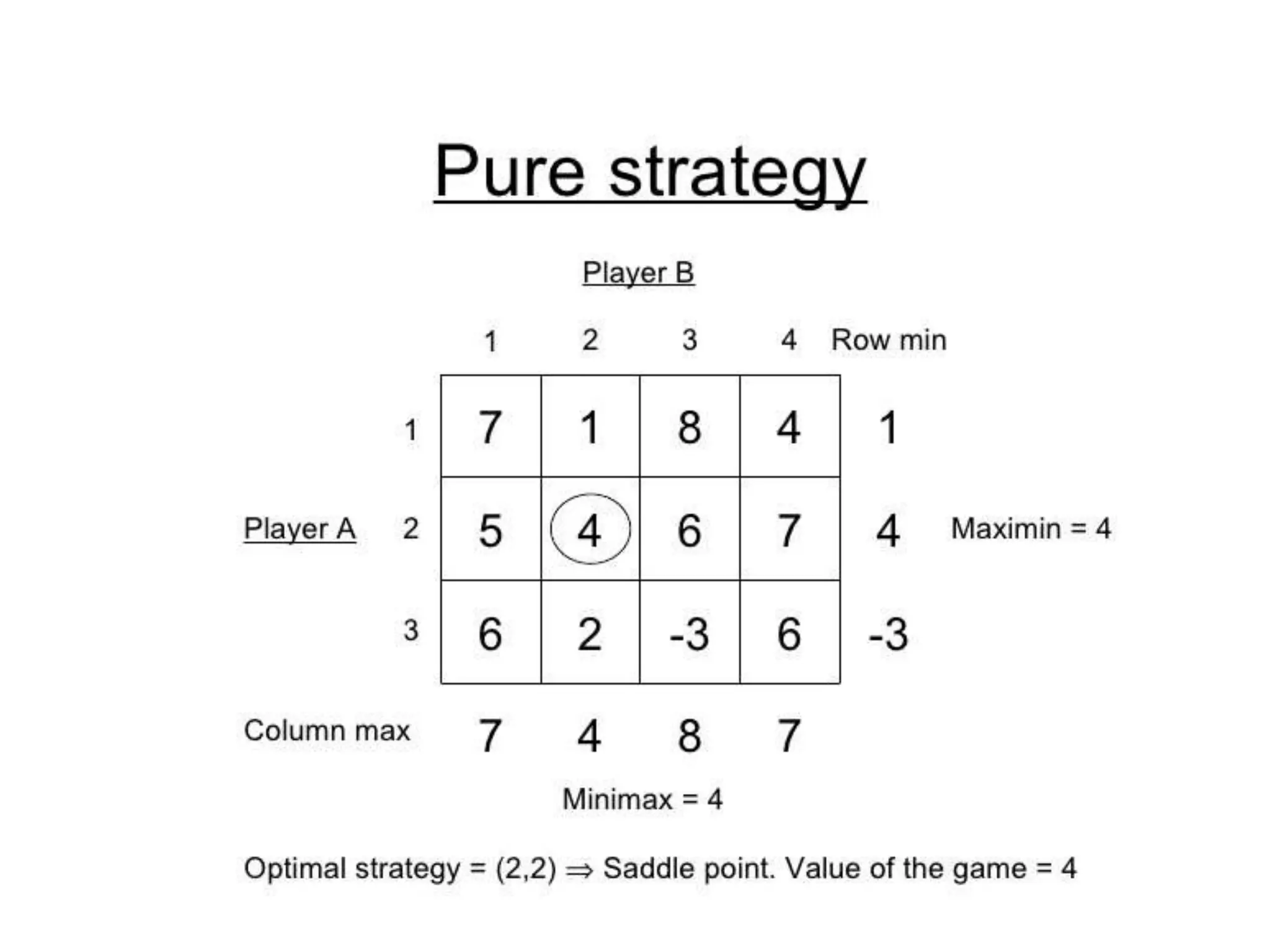 GAME THEORY | PPTX