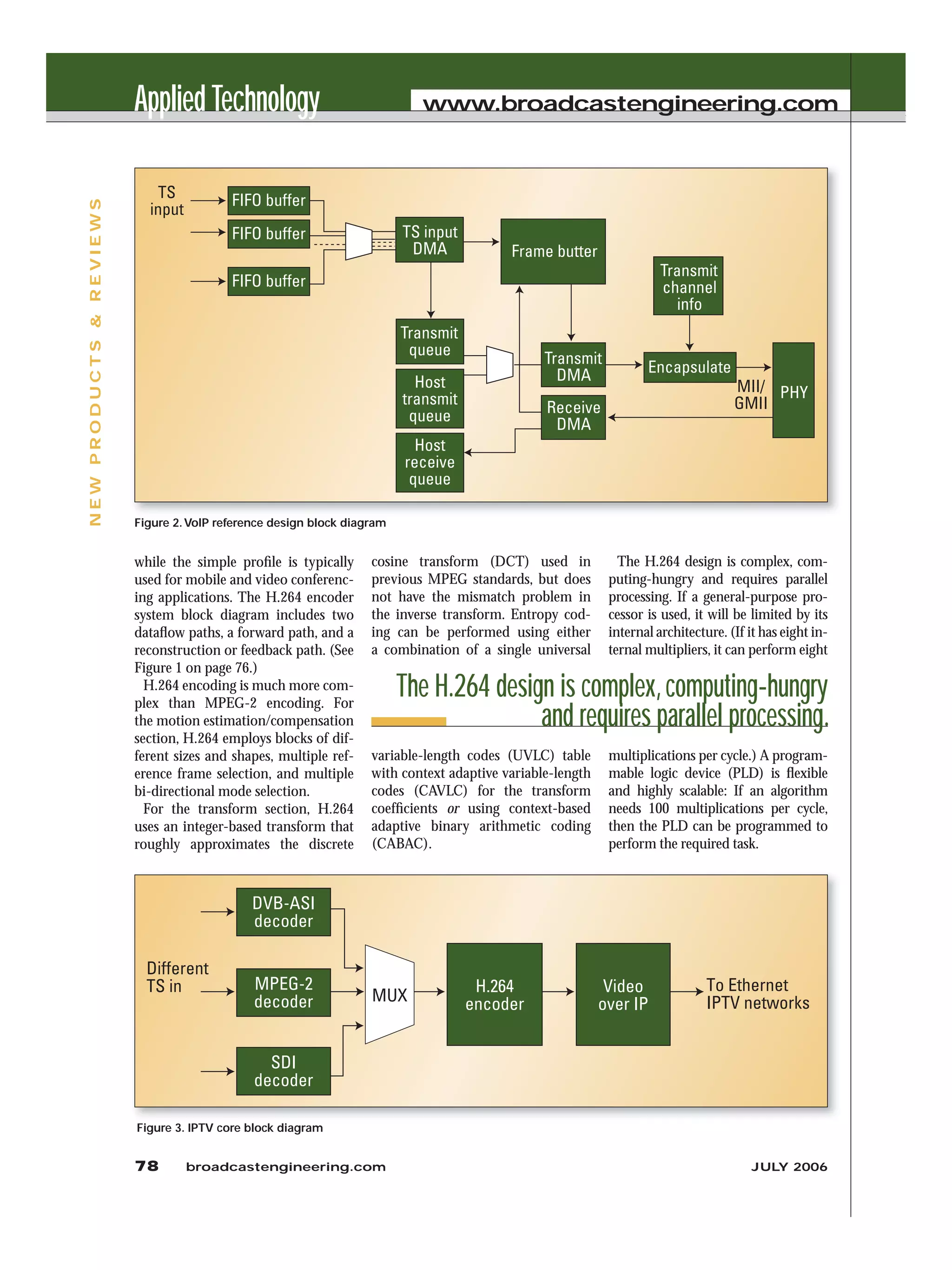 Applied technology | PDF