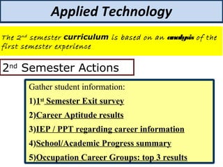 Applied technology presentation 4slide | PPT