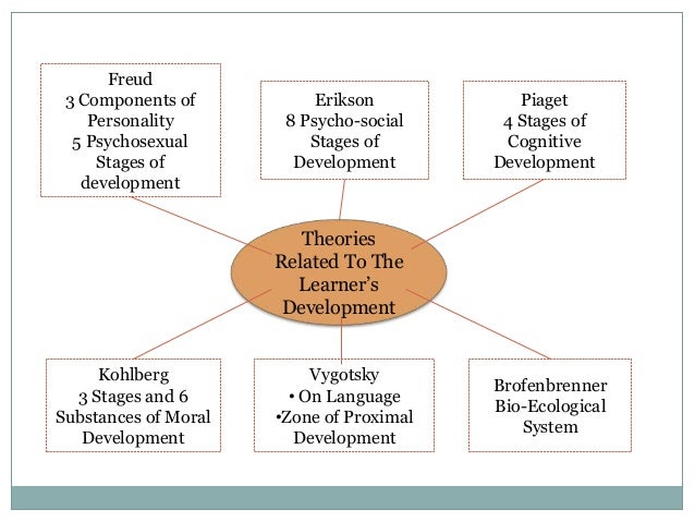 Piaget Vs Vygotsky Comparison Chart