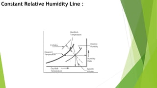 Applied thermodynamics.pptx
