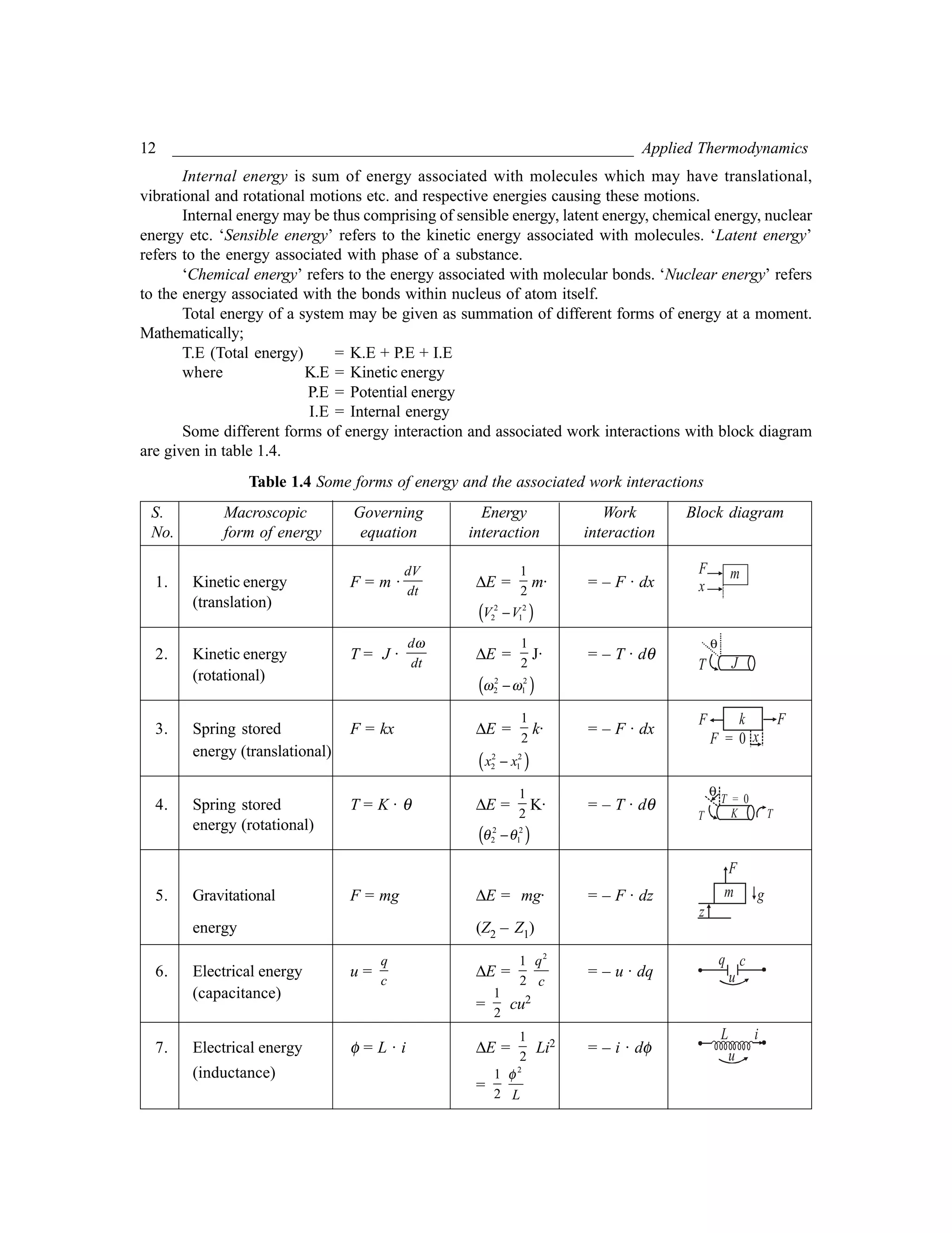 Applied Thermodynamics compressor.pdf