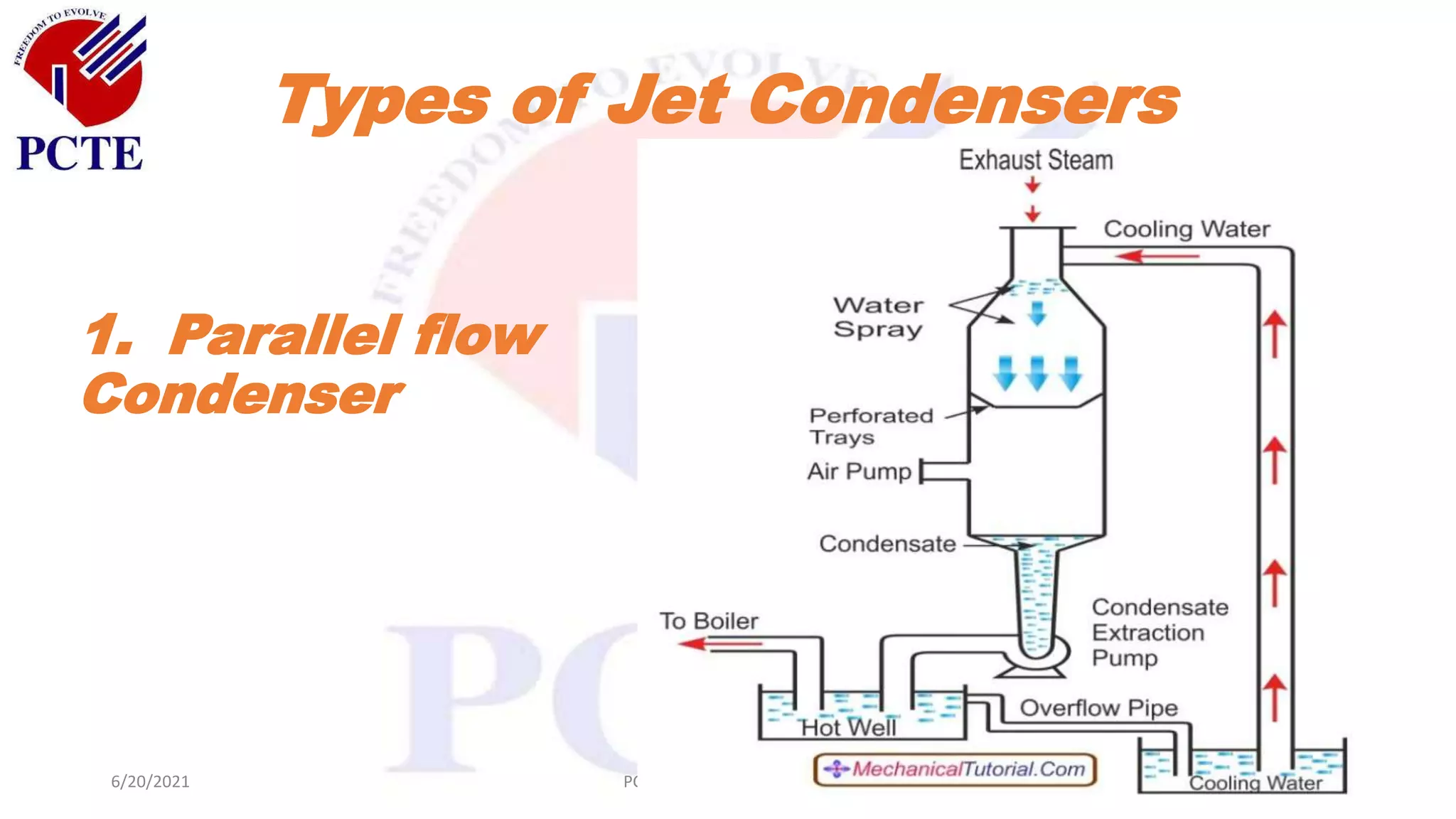 Working & Application of Condensers | What are Condensers Presentation ...