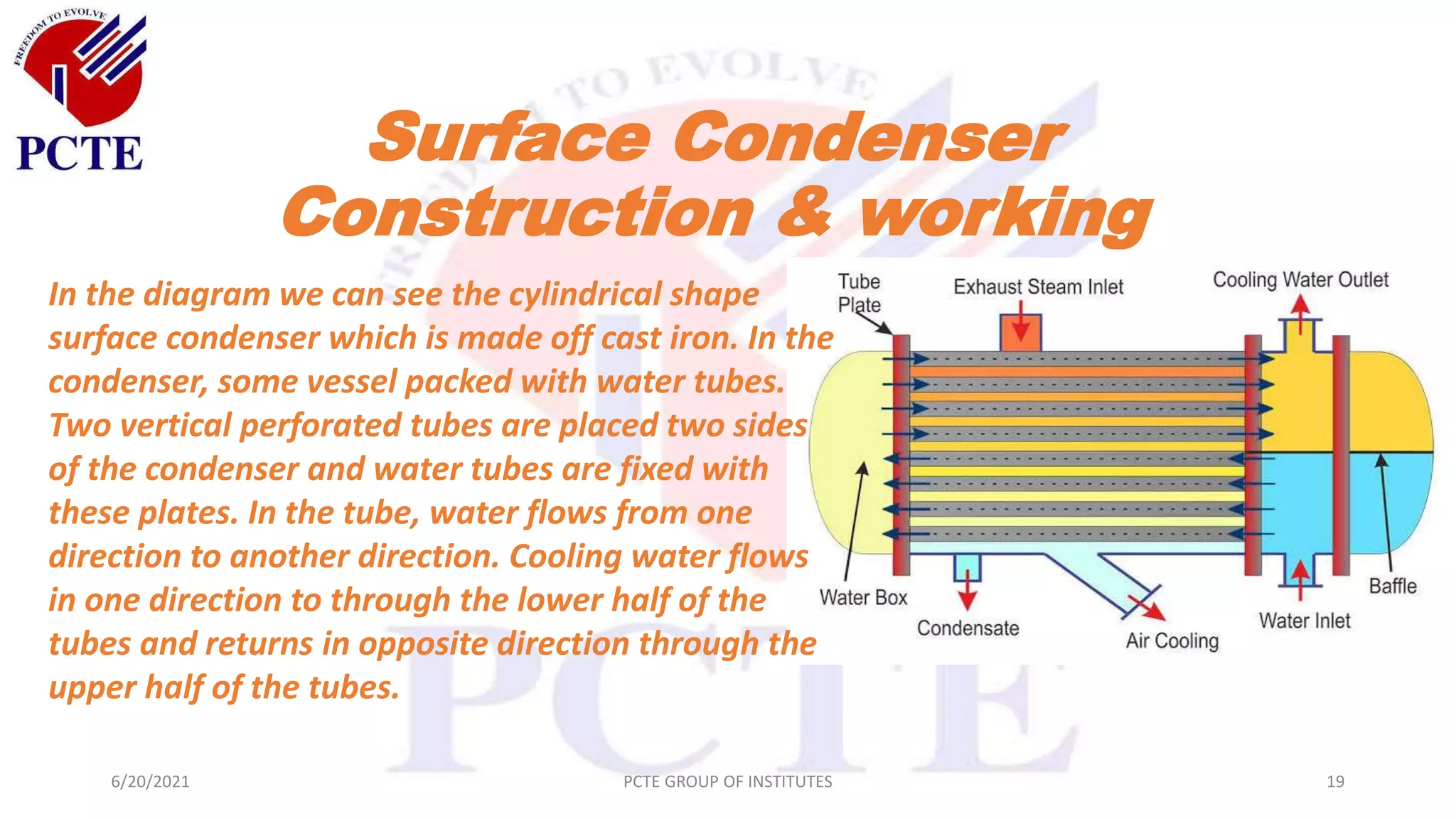 Working & Application of Condensers | What are Condensers Presentation ...