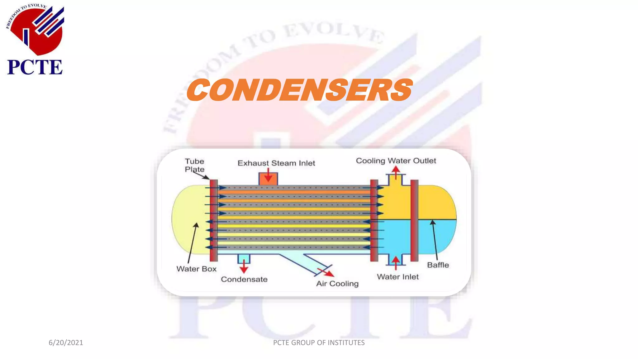 Working & Application of Condensers | What are Condensers Presentation ...