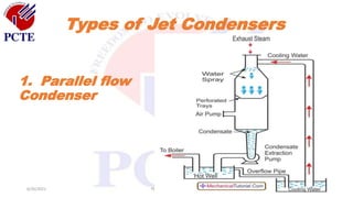 Working & Application of Condensers | What are Condensers Presentation ...