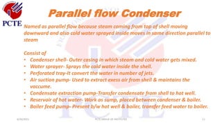 Working & Application of Condensers | What are Condensers Presentation ...