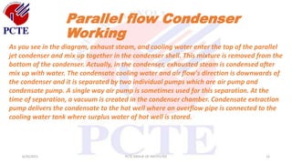 Working & Application of Condensers | What are Condensers Presentation ...
