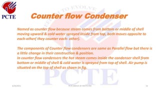 Working & Application of Condensers | What are Condensers Presentation ...
