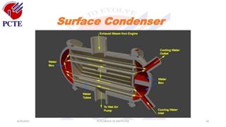 Working & Application of Condensers | What are Condensers Presentation ...