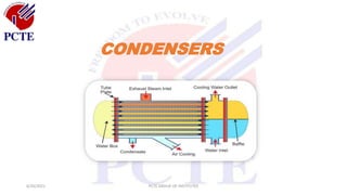 Working & Application of Condensers | What are Condensers Presentation ...
