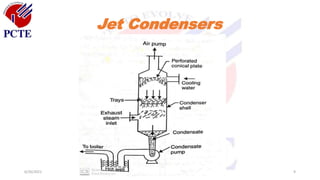 Working & Application of Condensers | What are Condensers Presentation ...