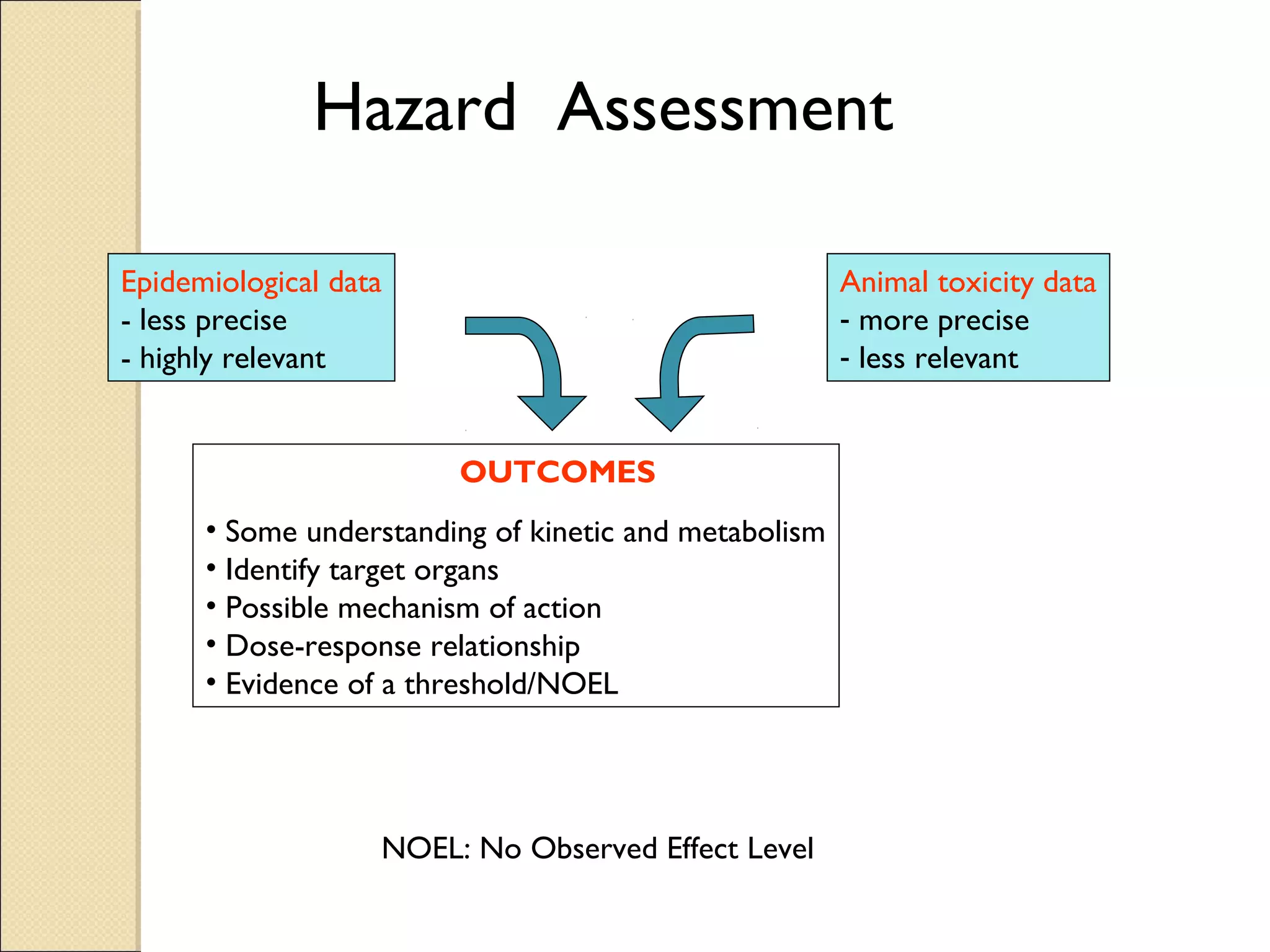 Applied toxicology chemical risk assessment | PPT
