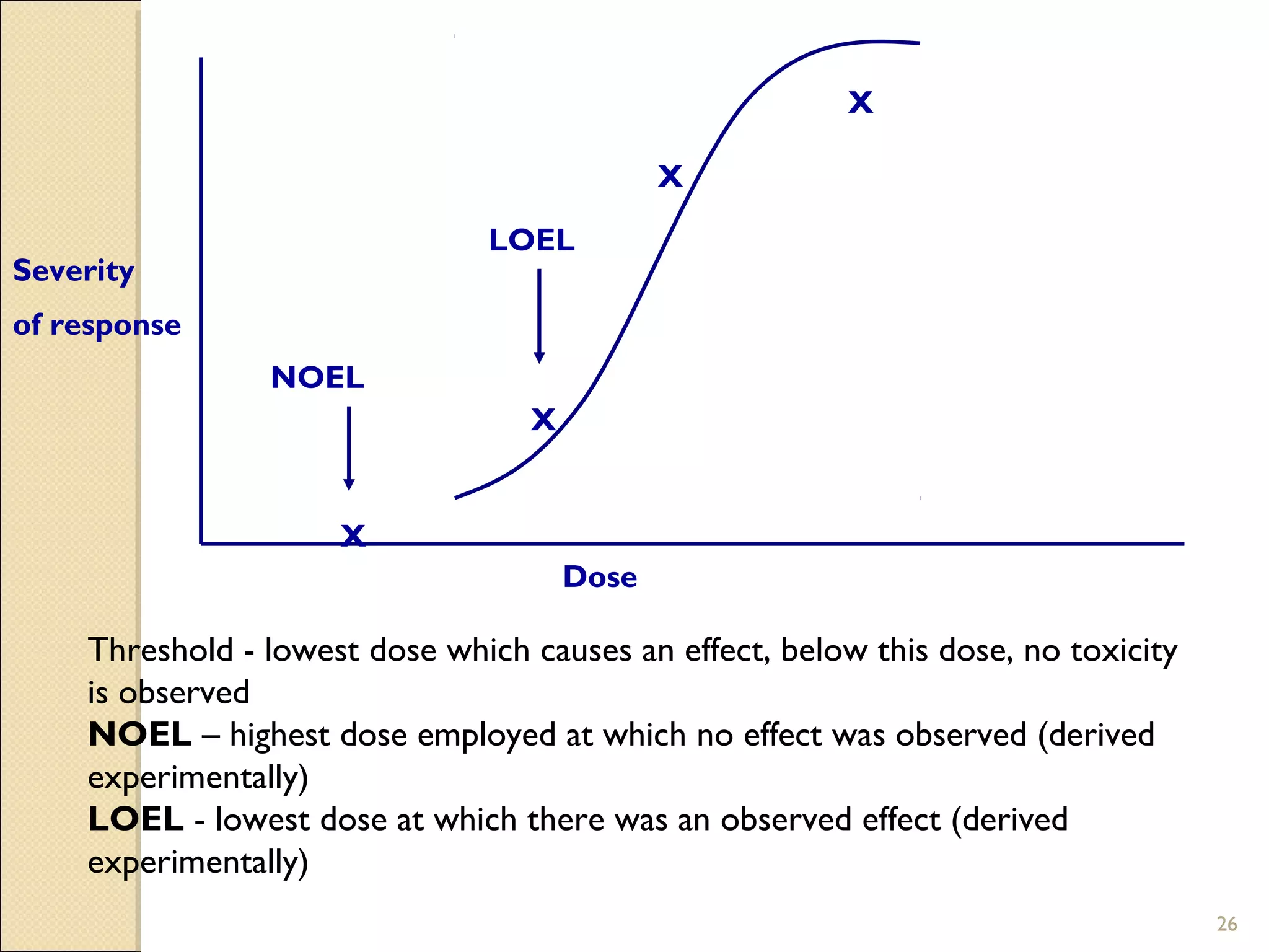 Applied toxicology chemical risk assessment | PPT