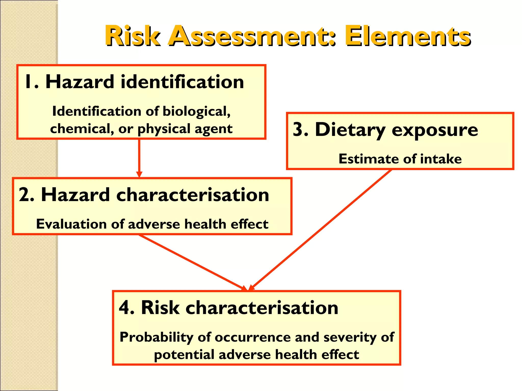Applied toxicology chemical risk assessment | PPT