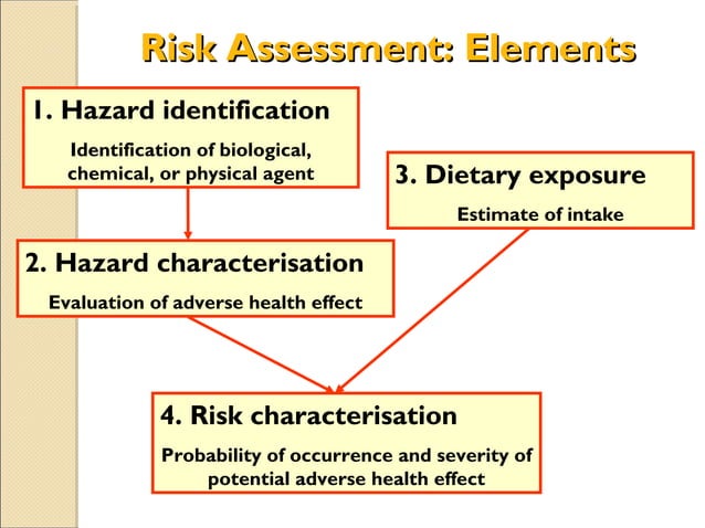 Applied toxicology chemical risk assessment | PPT | Endocrine and ...