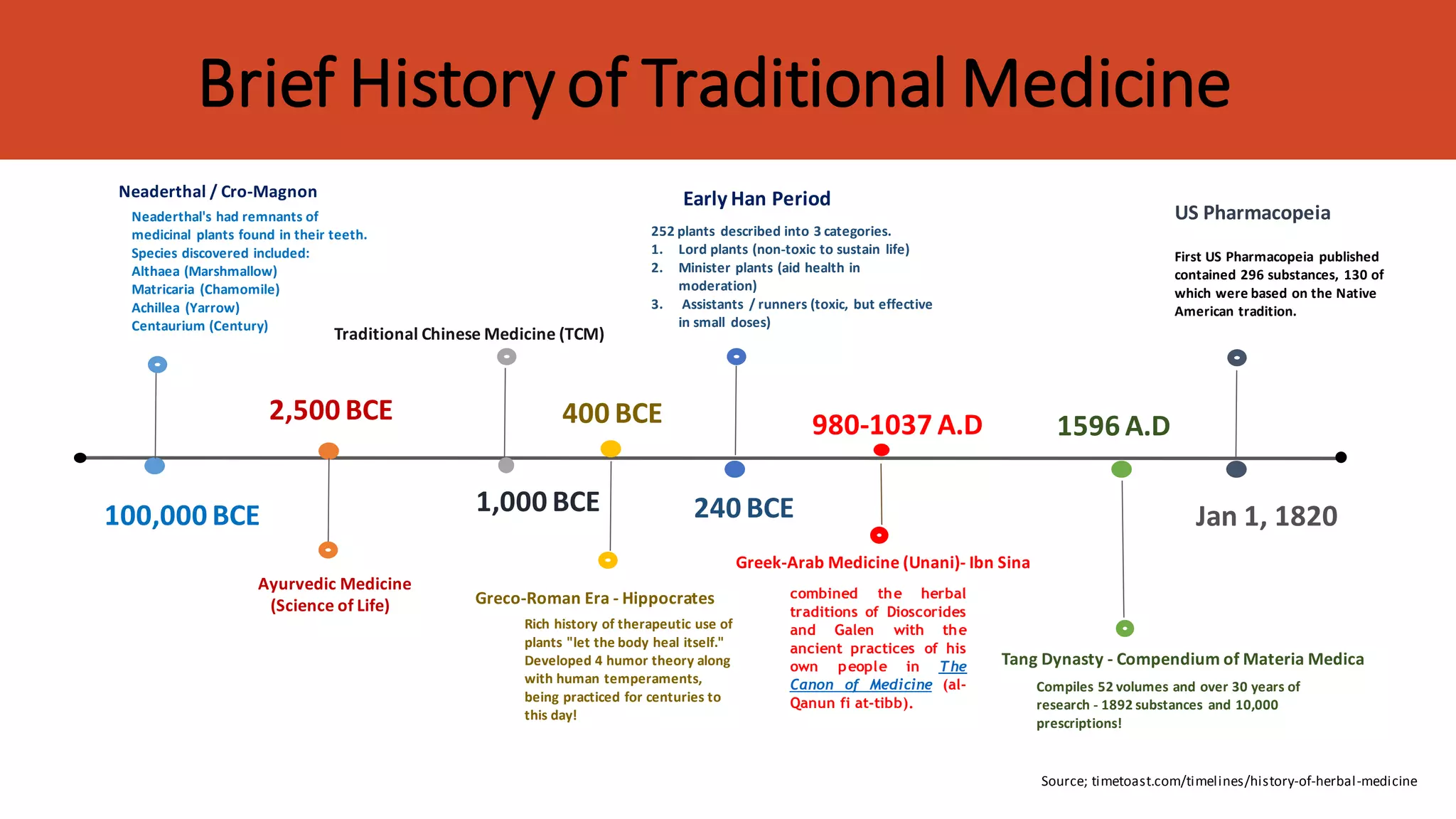 Applied traditional knowledge of medicinal plants | PDF