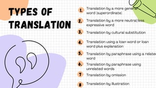 Applied Translation and Interpretation PPT (1).pdf