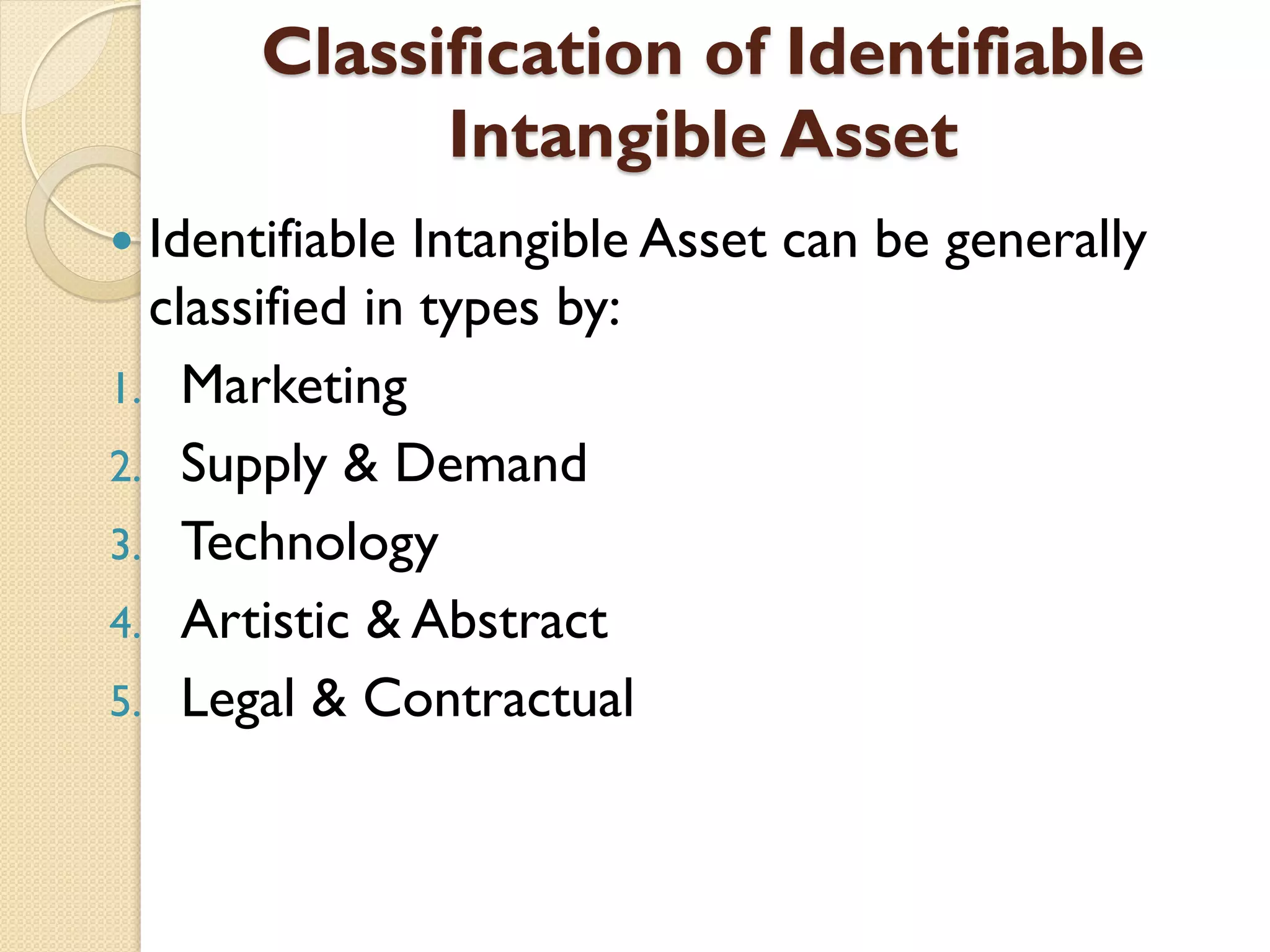 Applied valuation approach of intangible assets | PDF