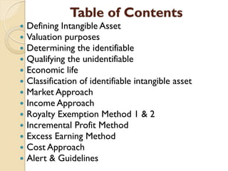 Applied valuation approach of intangible assets | PDF