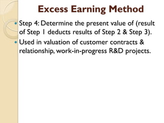 Applied valuation approach of intangible assets | PDF