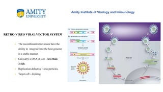 Applied virology | PPT