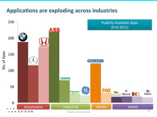 App life cycle management company - Appcessorize Everything! | PPT