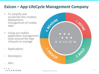 App life cycle management company - Appcessorize Everything! | PPT