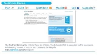 Salesforce Partner Program for ISVs Lifecycle Tutorial | PDF | IT and Internet Support | Internet