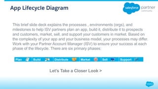 Salesforce Partner Program for ISVs Lifecycle Tutorial | PDF | IT and Internet Support | Internet