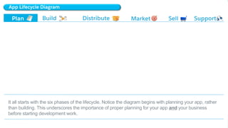 Salesforce Partner Program for ISVs Lifecycle Tutorial | PDF | IT and Internet Support | Internet