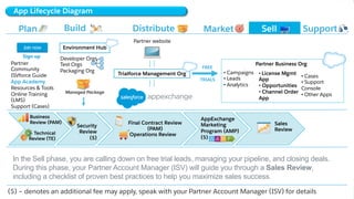 Salesforce Partner Program for ISVs Lifecycle Tutorial | PDF | IT and Internet Support | Internet