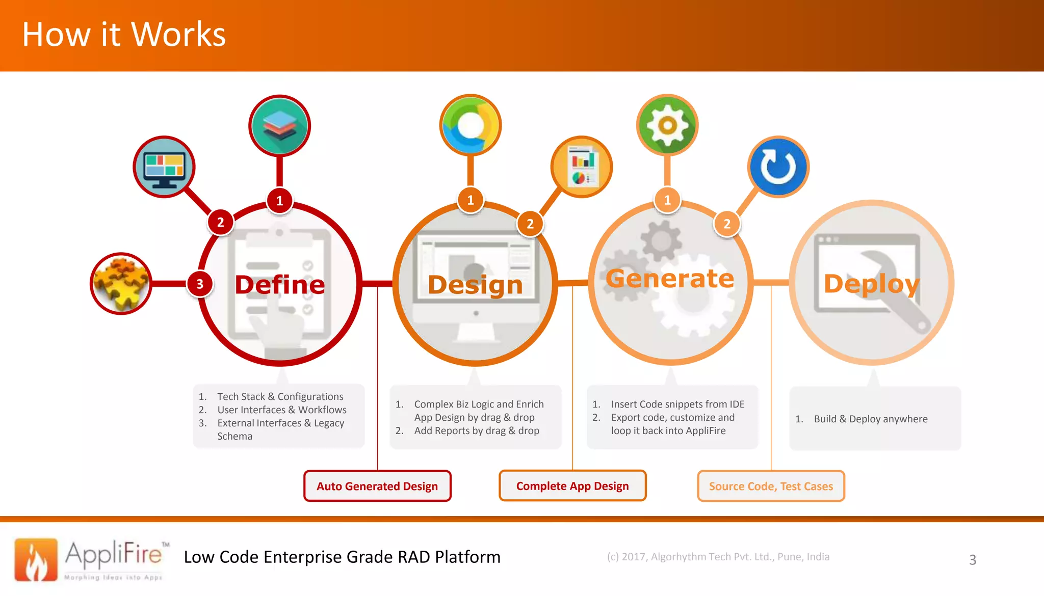 AppliFire - Low Code Rapid Application Development Platform | PPT
