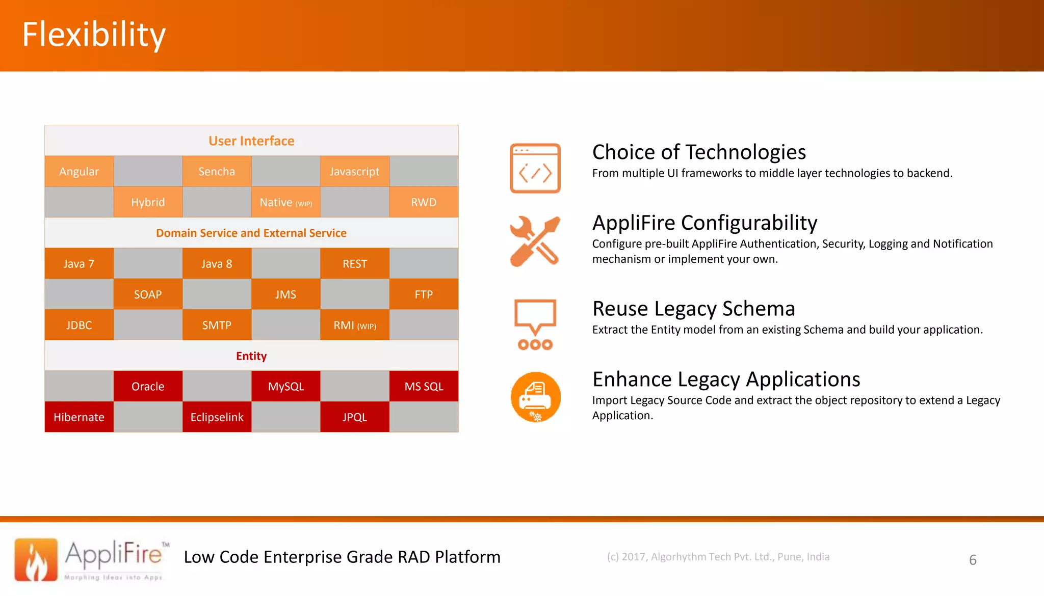 AppliFire - Low Code Rapid Application Development Platform | PPT