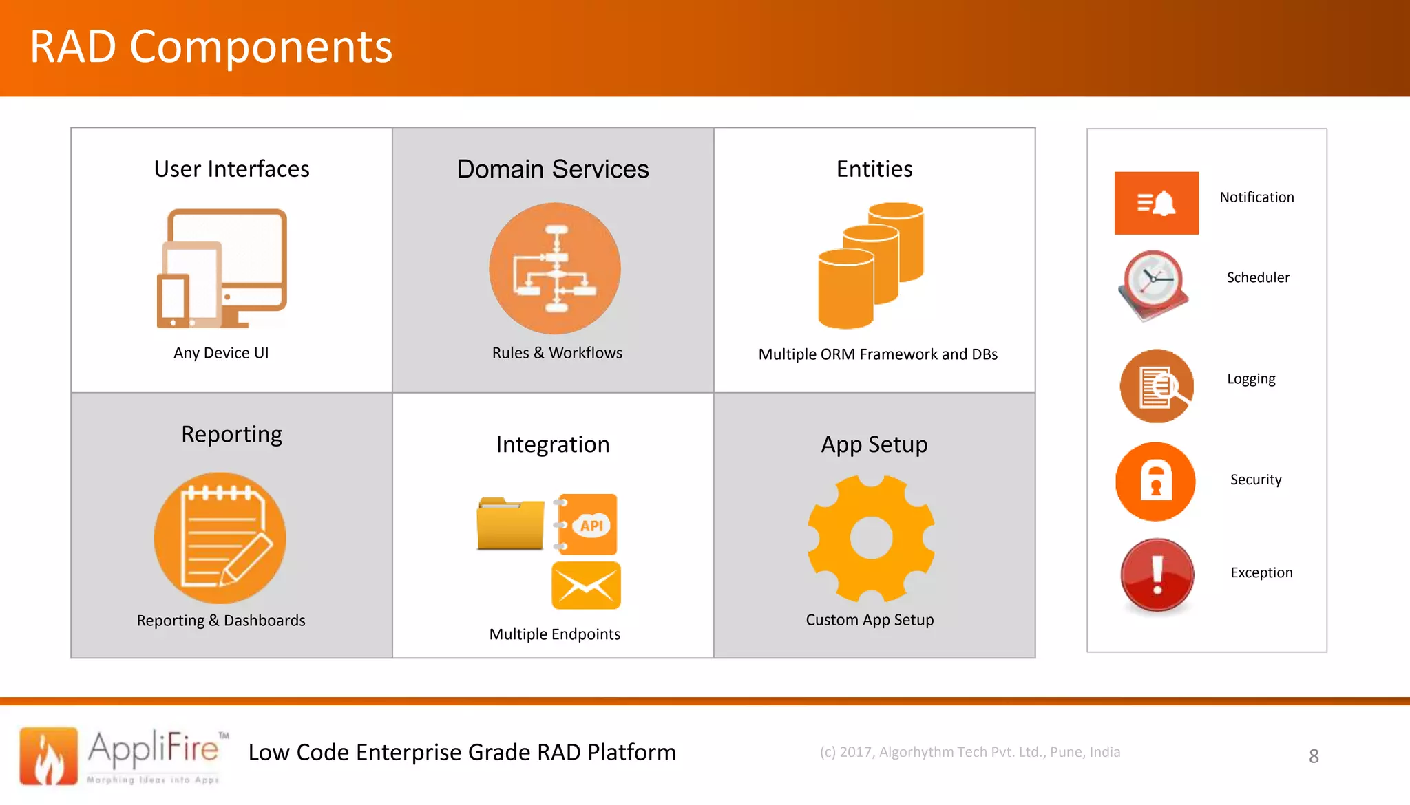AppliFire - Low Code Rapid Application Development Platform | PPT
