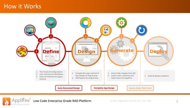 AppliFire - Low Code Rapid Application Development Platform | PPT