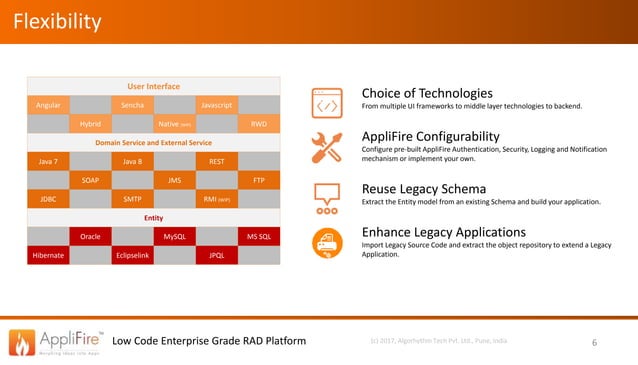 AppliFire - Low Code Rapid Application Development Platform | PPT