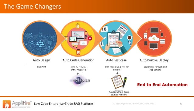 AppliFire - Low Code Rapid Application Development Platform | PPT