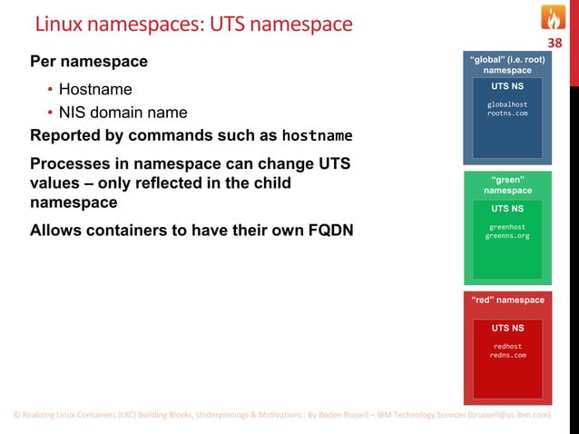 Docker, LinuX Container | PPT