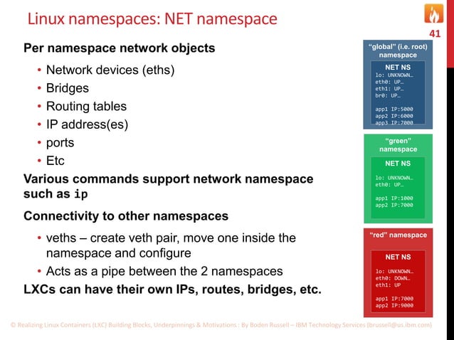 Docker, LinuX Container | PPT