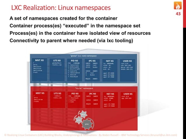 Docker, LinuX Container | PPT