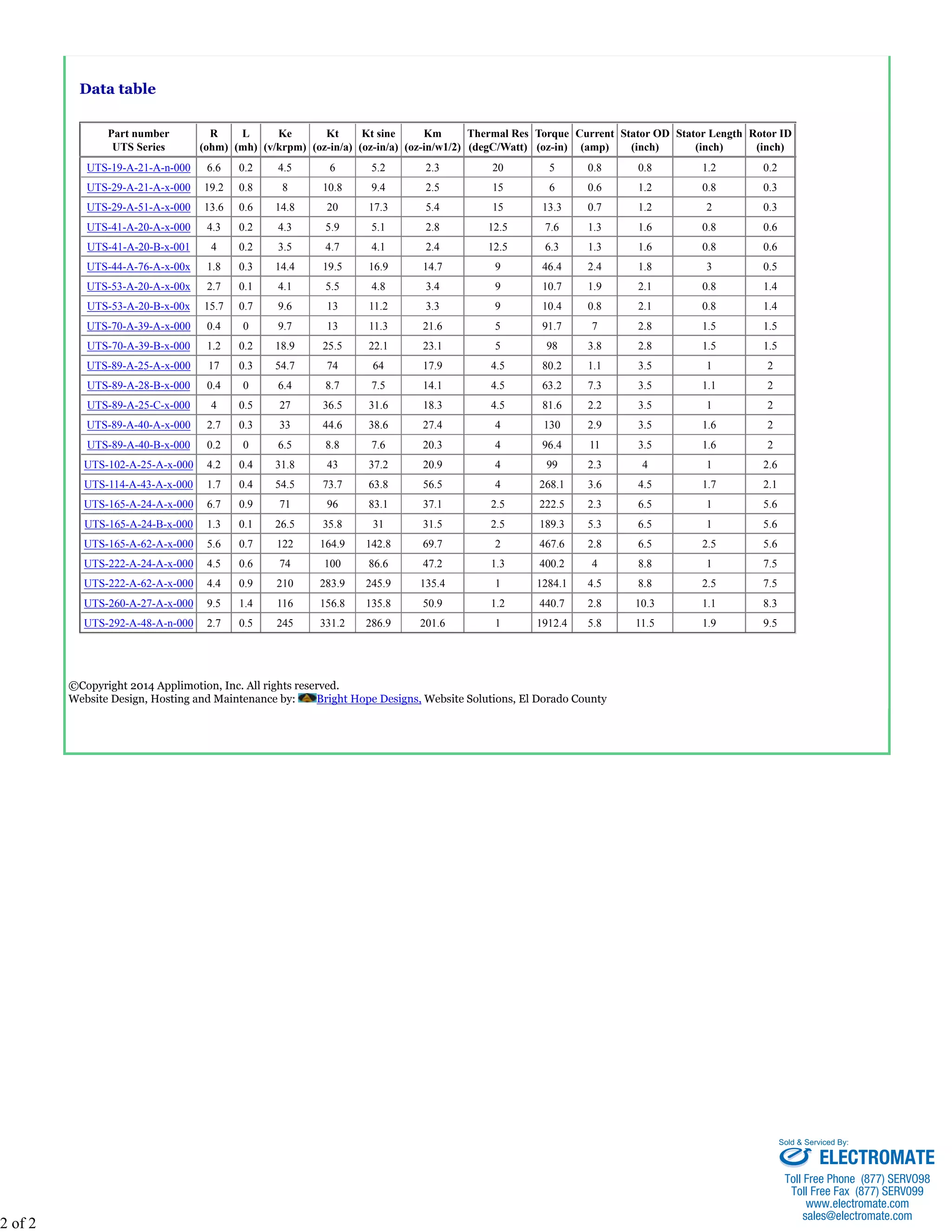 Applimotion uts motor_kits_datasheet | PDF